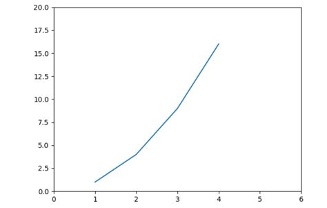 Pyplot In Matplotlib Connect 4 Programming
