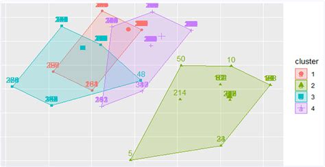 Frontiers Machine Learning Algorithms For Predicting Determinants Of