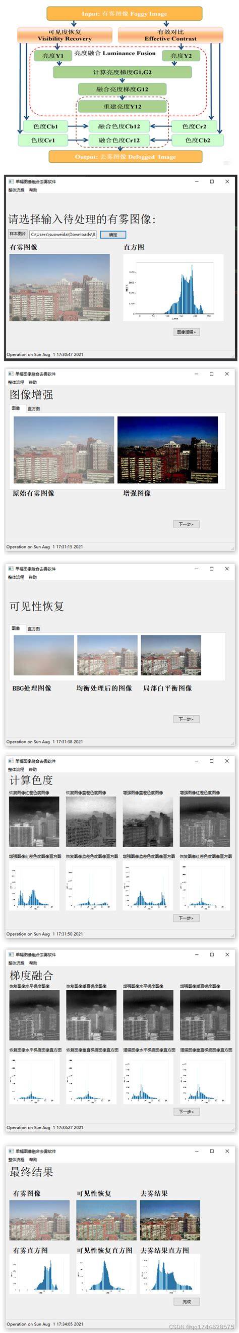 基于pythonopencv单幅图像融合去雾系统 Csdn博客