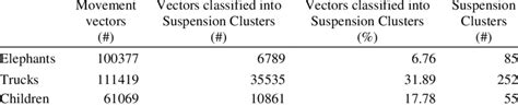 Summary Of The Detected Patterns For Each Experiment Download Table