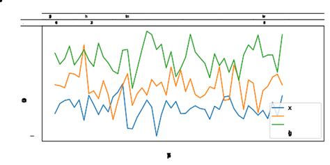 Tensorflow Time Series Dataset · Pypi