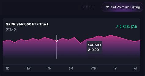 Transform Your React App With This Stunning Chart 😍 By Aldrin Mojica