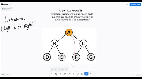 Day 7 Mastering Binary Trees And Traversals Youtube