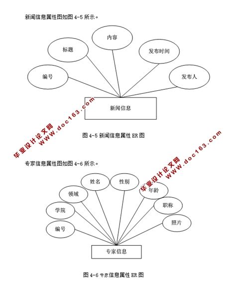 专家问答系统的设计与实现 ASP NET SQL 含录像 ASP NET 毕业设计论文网