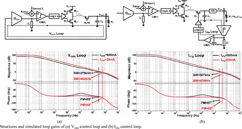 Figure 4 From A Single Inductor Dual Input Dual Output Buck Regulator With Enhanced Power