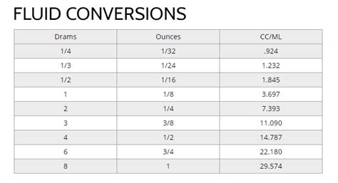 Cc To Ml Conversion Chart Driver For Windows How To Convert Fluid