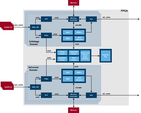 Industrial Standard Fpga Solutions Fpga Applications In Industrial
