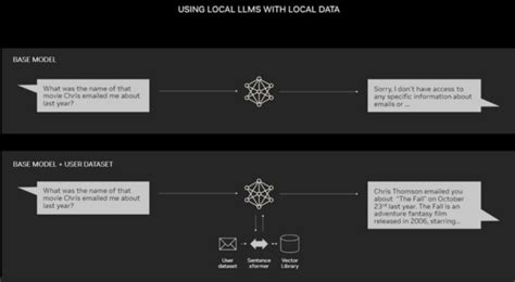 Tips For Building A RAG Pipeline With NVIDIA AI LangChain AI Endpoints NVIDIA Technical Blog