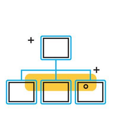 Operating Model And Organisation Design Levant Consulting