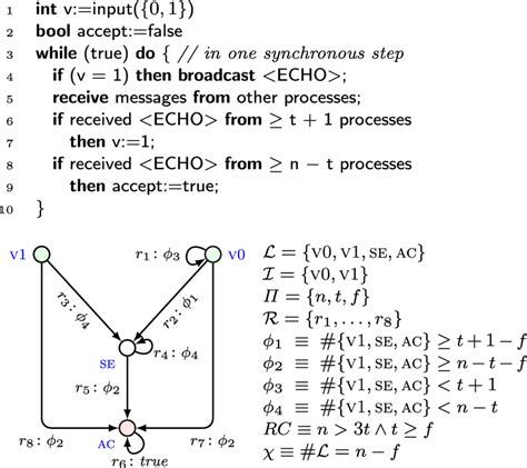 Pseudocode Of Synchronous Reliable Broadcast à La 23 And Its Sta