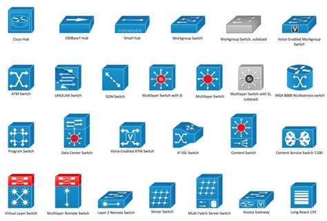 Cisco Routers Cisco Icons Shapes Stencils And Symbols 28 Images