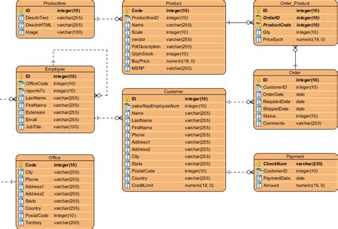 什么是实体关系图（erd）？ csdn博客