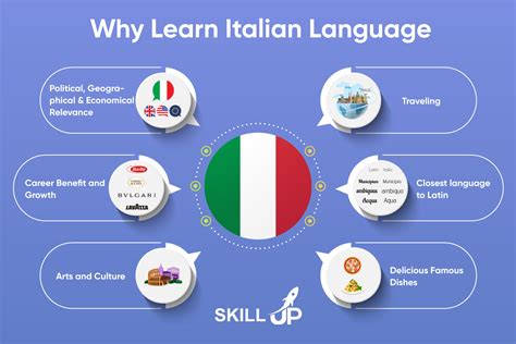 How Long Would It Take To Learn Italian