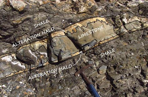 Skarn Geology Is The Way