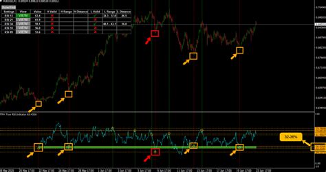 RSI Trading Strategy The Forex Army