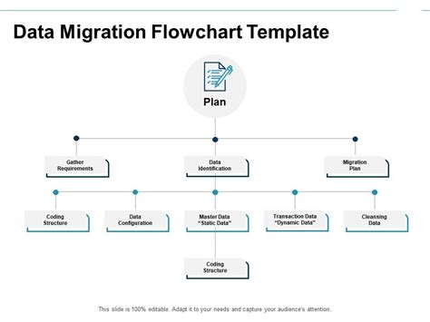 Data Migration Flowchart Structure Ppt Powerpoint Presentation Diagram Templates Presentation