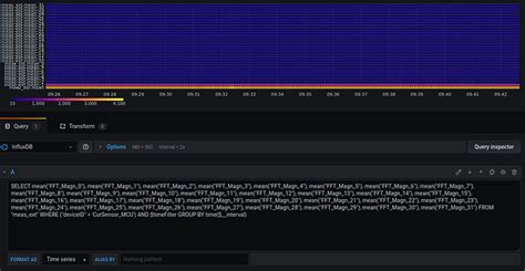 Fft Plot Plot Arrays In Json Page 2 Grafana Labs Community Forums