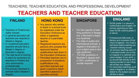 Comparative Analysis Of Mathematics Curriculum Of Four Countries Pptx
