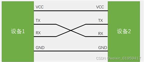 串口通信原理 串口通信试验串口通讯的原理 Csdn博客 串口通信原理 串口通信试验串口通讯的原理 Csdn博客