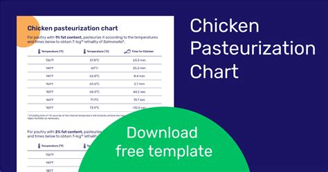 Chicken Pasteurization Chart Free Download