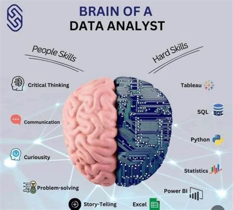 powerbi businessintelligence dataanalyst codebasics everyone
