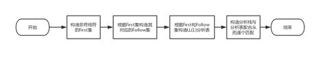 编译原理——ll 1 语法分析器 haonan jia blogs