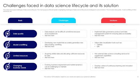 Data Science Lifecycle Powerpoint PPT Template Bundles PPT Presentation