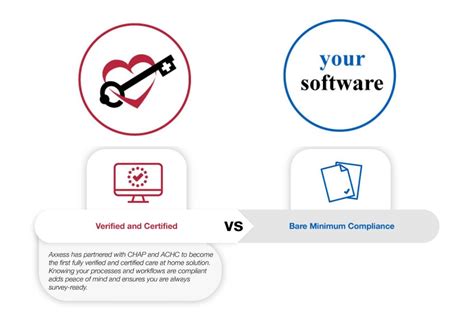 Jeryn Laengrich On Linkedin Why Arent You On Axxess
