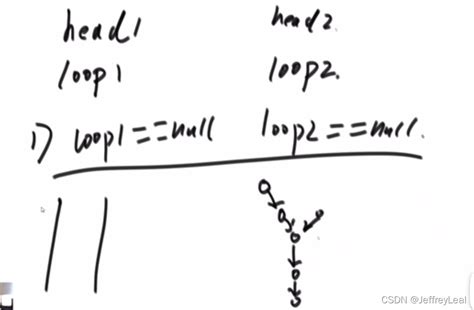 一周刷爆leetcode，算法da神左神（左程云）耗时100天打造算法与数据结构基础到高级全家桶教程，直击btaj等一线大厂必问算法面试题真题详解 笔记左程云一周刷爆leetcode视频课件