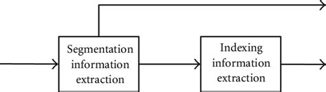 Block Diagram Of The Detection Scheme Download High Quality Scientific Diagram