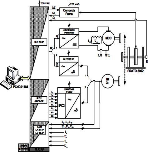 Figure From Practical Results On Asynchronous Motor Optimal Control In Field Weakening Regime