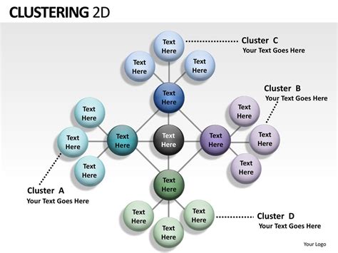 Clustering 2d Powerpoint Presentation Templates