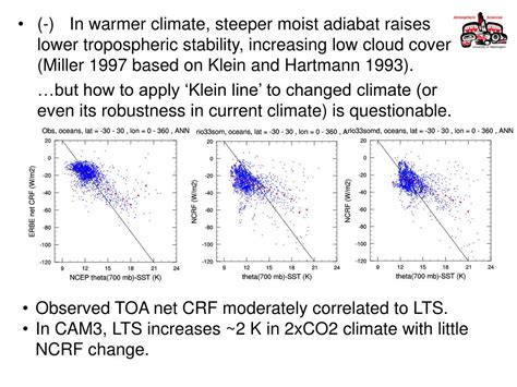 Ppt Boundary Layer Parameterization And Climate Powerpoint Presentation Id4032815