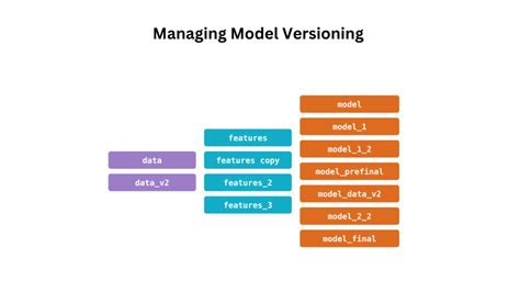 Mastering Model Versioning In Machine Learning 8 Essential Steps For