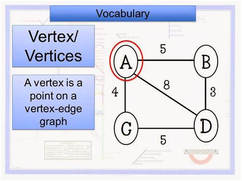 math it is vertex edge graphs powerpoint example 1 click on slides