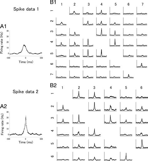 Synchronous Firing In A Population Of Retinal Ganglion Cells A1 A2