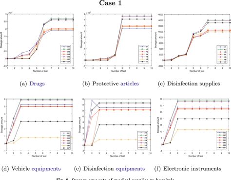 Figure 4 From A Two Stage Stochastic Variational Inequality Model For Storage And Dynamic