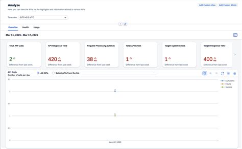 Exercise Expose Integration Flow Via API Management Connecting Systems Services