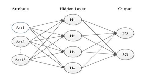 Layer Structure For MLP Download Scientific Diagram