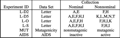 Figure 1 From Concept Drift And Anomaly Detection In Graph Streams