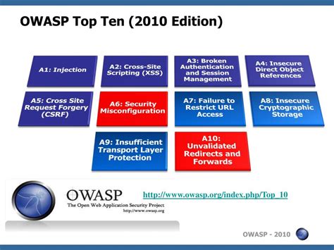 Ppt Owasp Top 10 Risk Rating Methodology Powerpoint Presentation Free Download Id1689390
