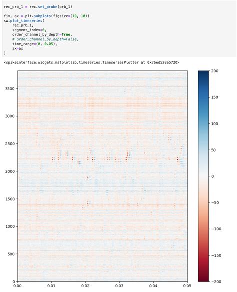 Incorrect Wiring With Io Read Spikeglx Issue SpikeInterface Probeinterface GitHub
