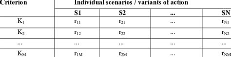 Multi Criteria Selection Matrix Download Scientific Diagram