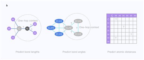 PaddleHelix 螺旋桨生物计算平台