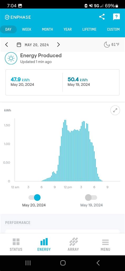 Power Production Graph Explanation Rsolar