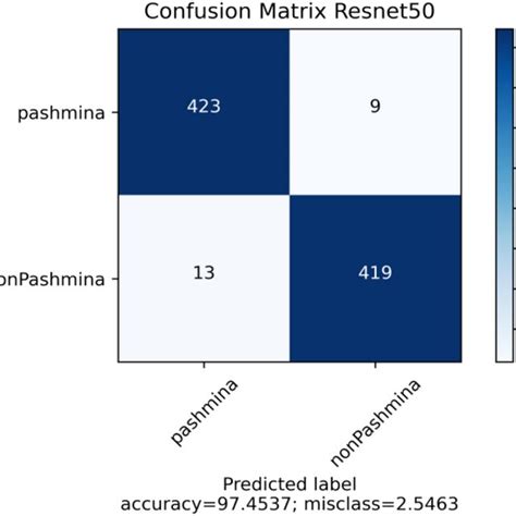 Convolutional Neural Network Working Download Scientific Diagram