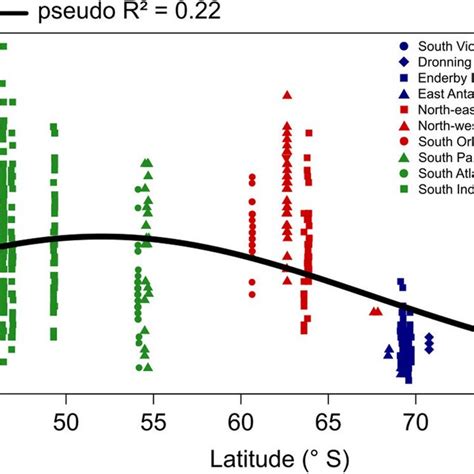 Latitudinal Gradient In Species Richness In The Antarctic R² 022 P Download Scientific