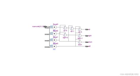 Hdlbits笔记10：always Nolatches（给游戏创建一个ps2键盘） Csdn博客