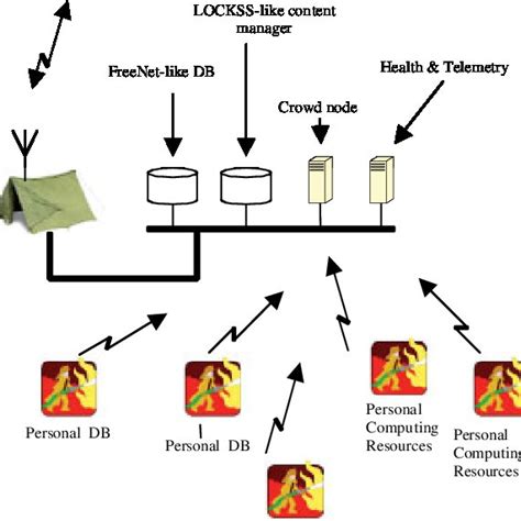 p2p topologies overlay download scientific diagram