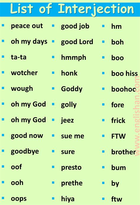 Interjections List With Meanings And Usage In English Interjections List With Meanings And Usage In English